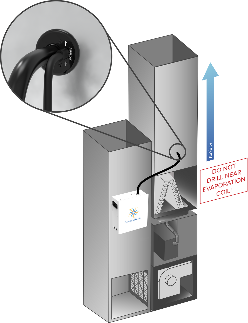 AromaLink HVAC Scent Diffuser – Scented Vents